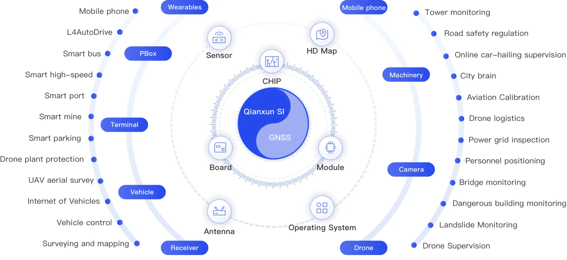 Spatiotemporal Intelligent Infrastructure in the AIoT Era | Qianxun SI